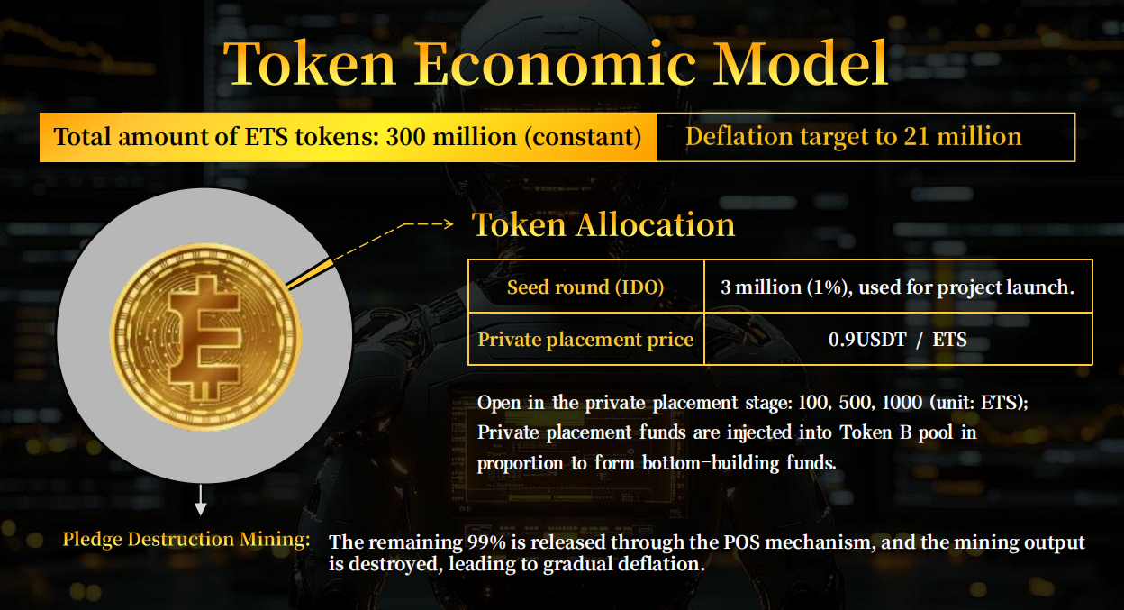 As a major digital financial innovation project in the Web3.0 era, ETS (Economic Token System ...